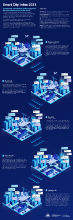Data shows effects of COVID-19 and climate change on citizens ...