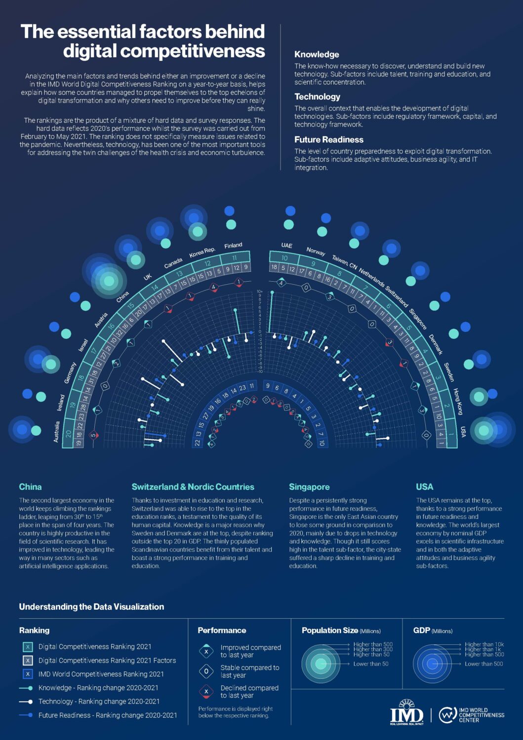 China and US pursuing markedly different digital transformations - IMD ...
