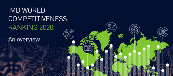IMD World Competitiveness Ranking 2020: showing strength of small ...