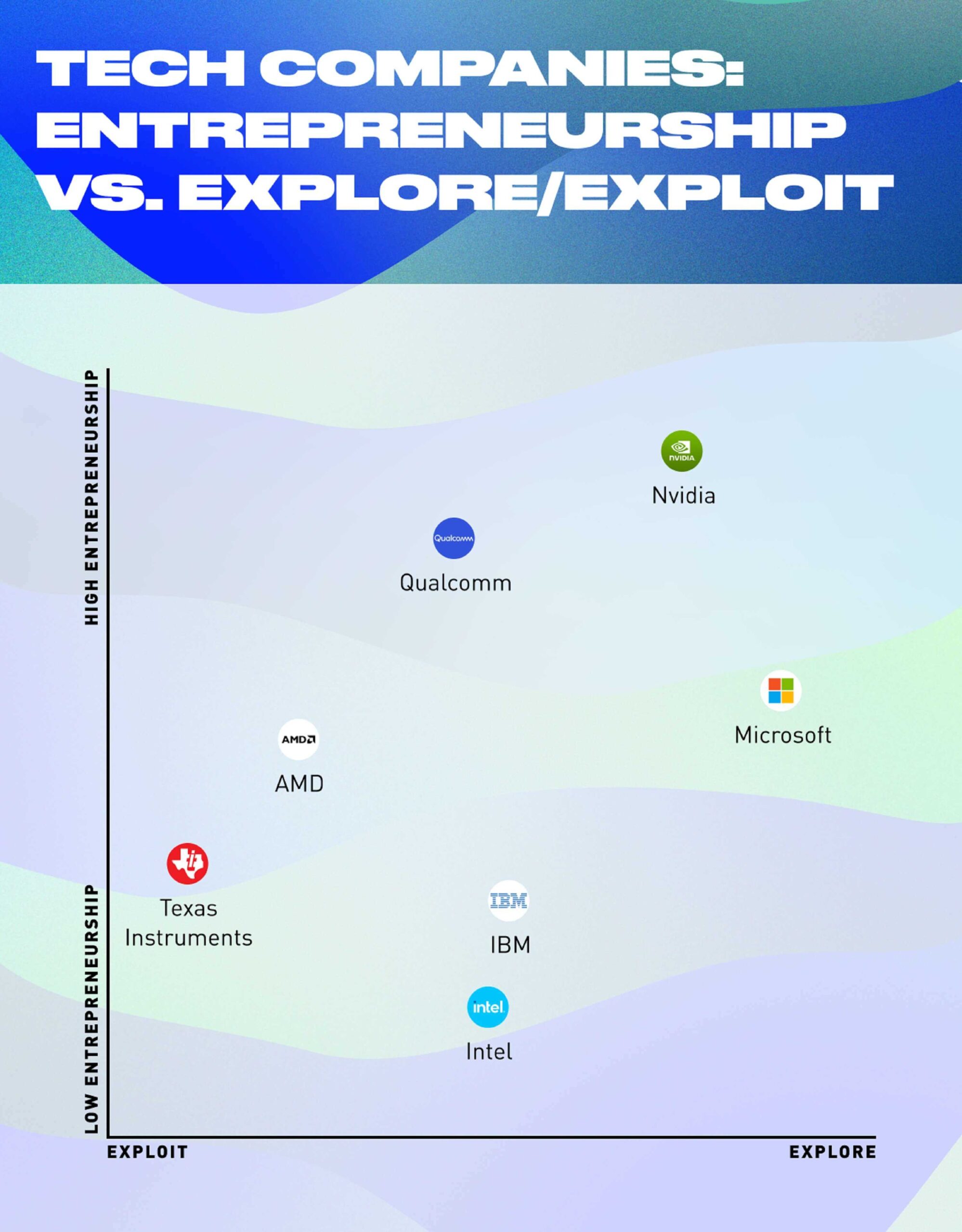 Technology 2021 - IMD business school for management and leadership courses