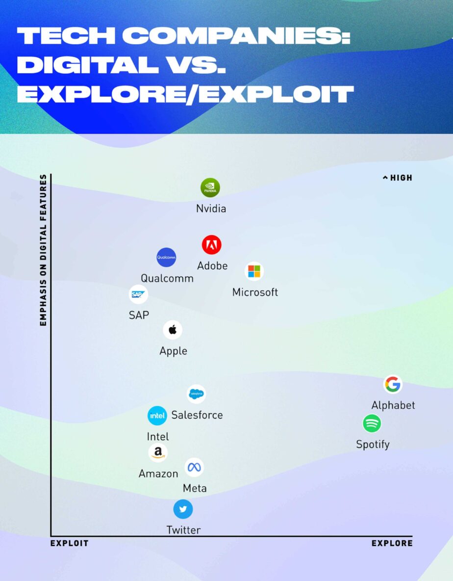 Podcast - IMD business school for management and leadership courses