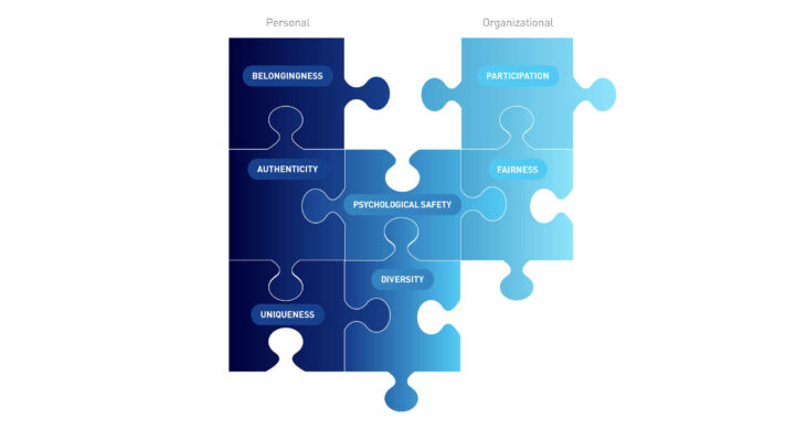 Inclusive Future Report - The Diversity, Equity & Inclusion Initiative