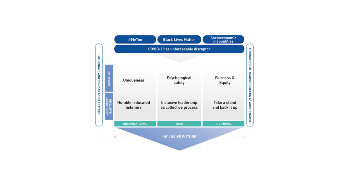 Inclusive Future Report - The Diversity, Equity & Inclusion Initiative