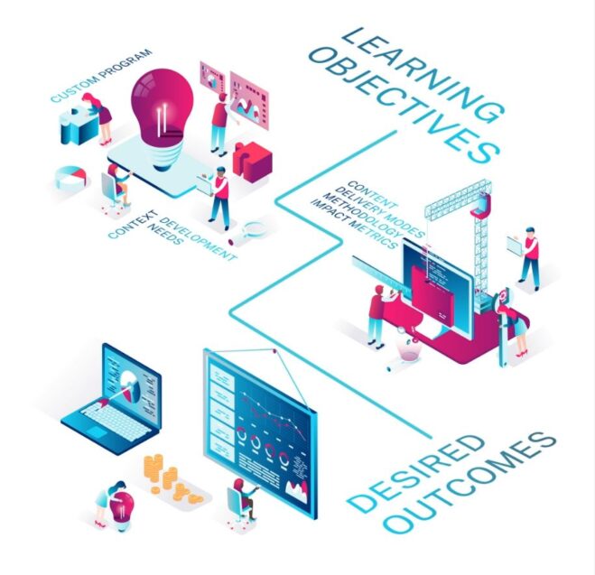 Custom Programs | IMD | Process