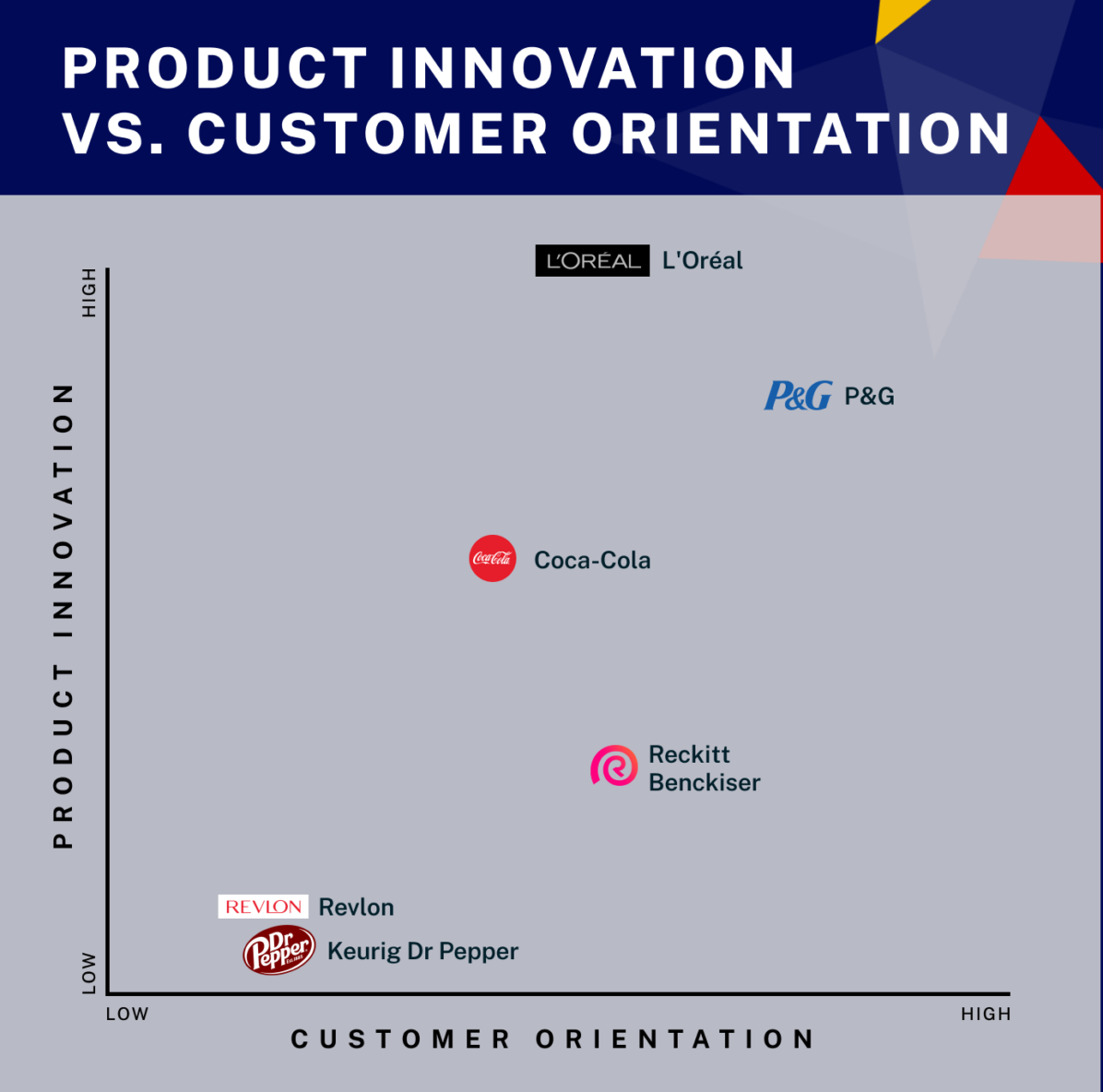 IMD Future Readiness Indicator - CPG 2023