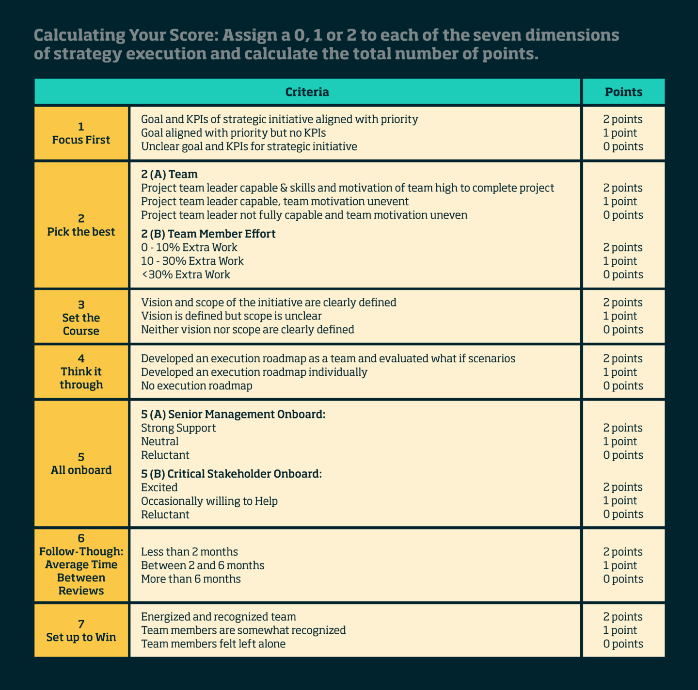 Smarter Execution Score: a tool to measure strategic progress - I by IMD