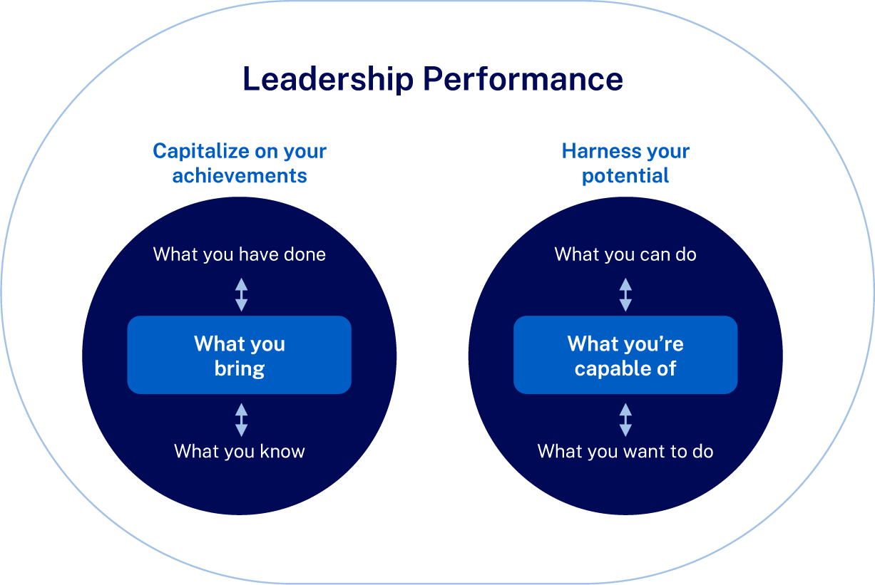 Strategic Talent Development - IMD business school for management and ...