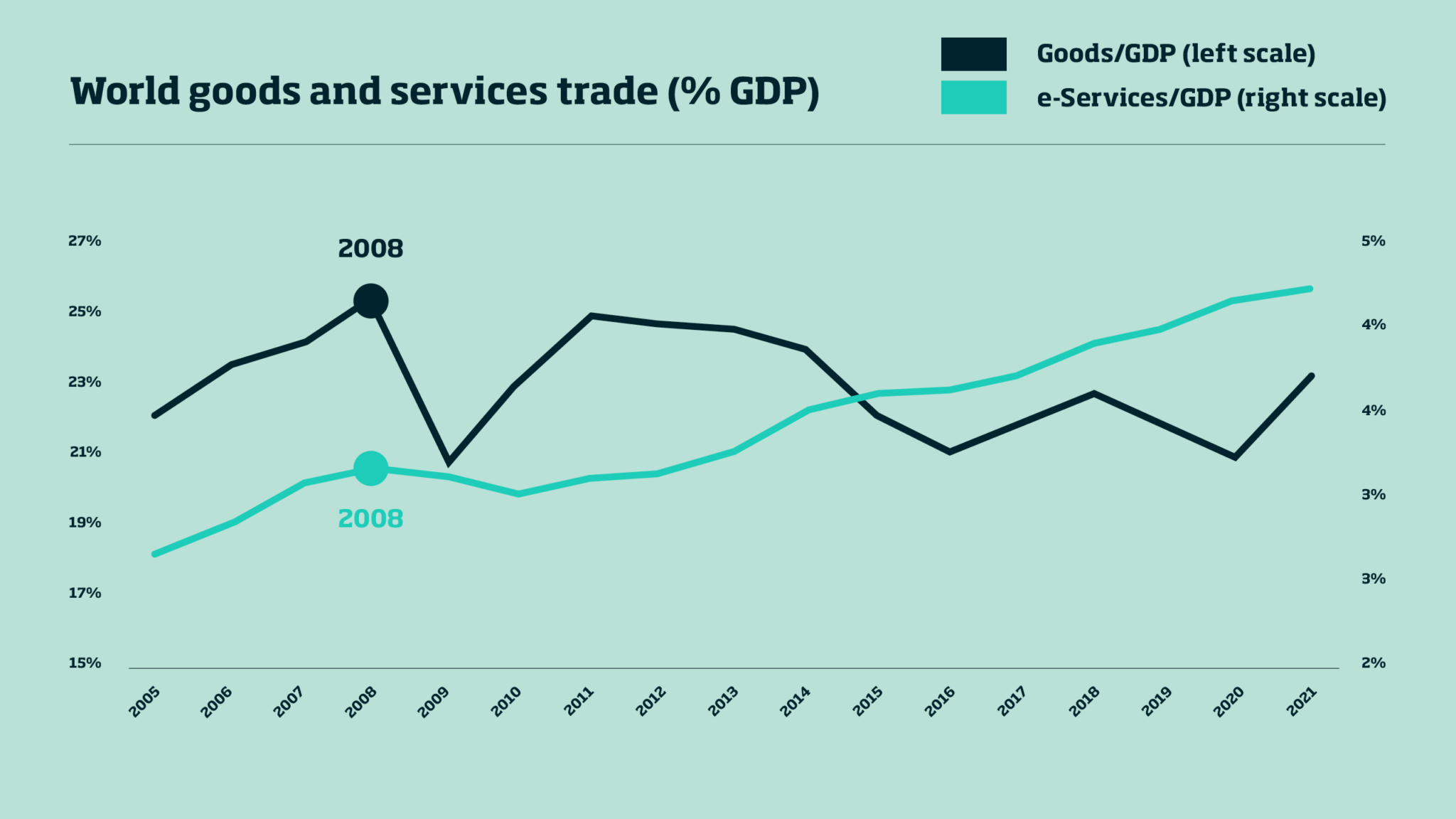 Globalization in 2024: the clouds are clearing - I by IMD