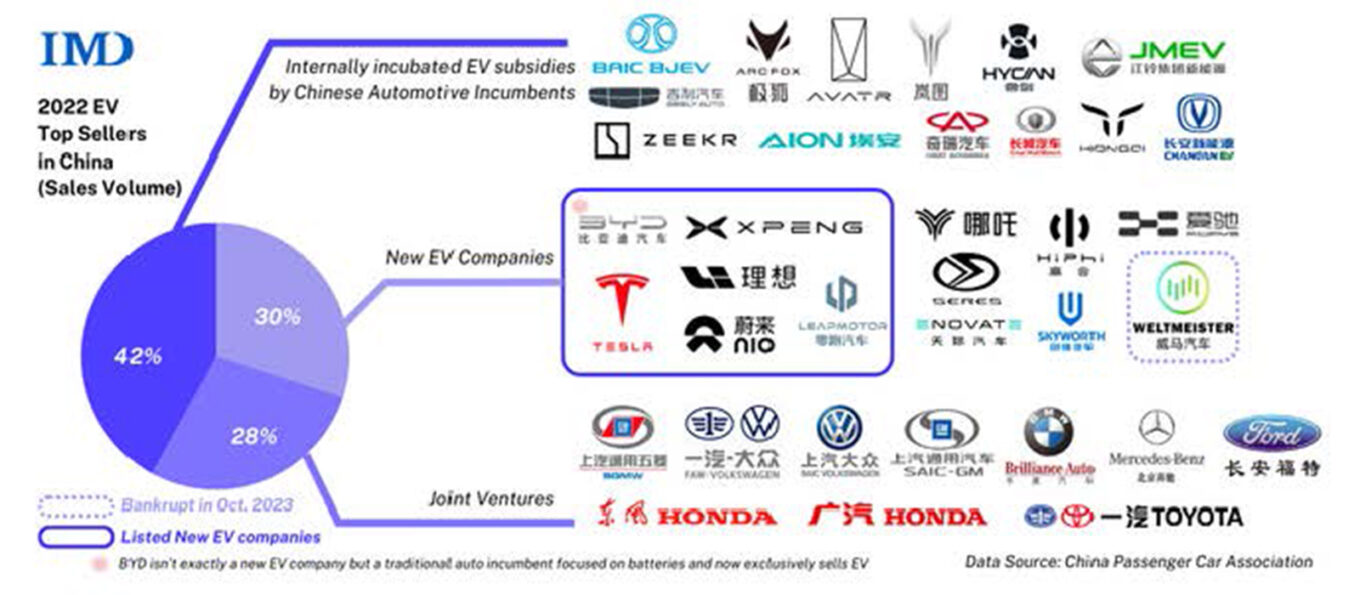 China’s automotive odyssey: From joint ventures to global EV dominance ...