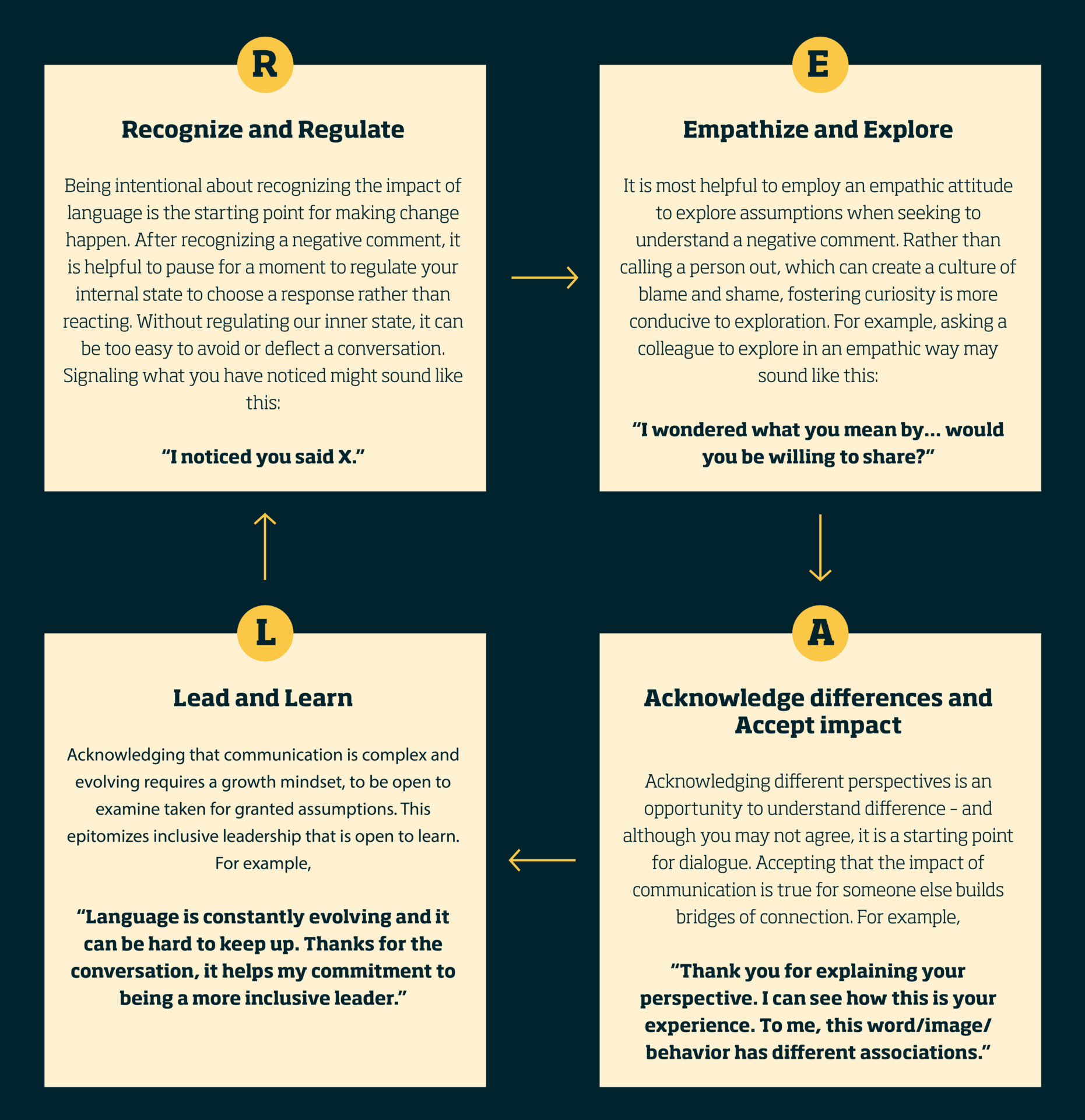 Inclusive communication: how to overcome the fear of saying the wrong ...