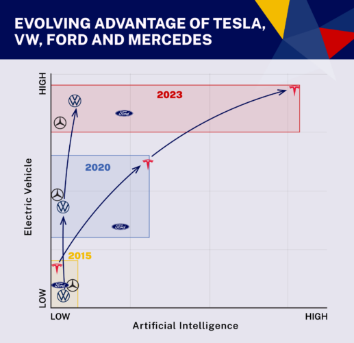 IMD Future Readiness Indicator - Automotive Ranking 2024