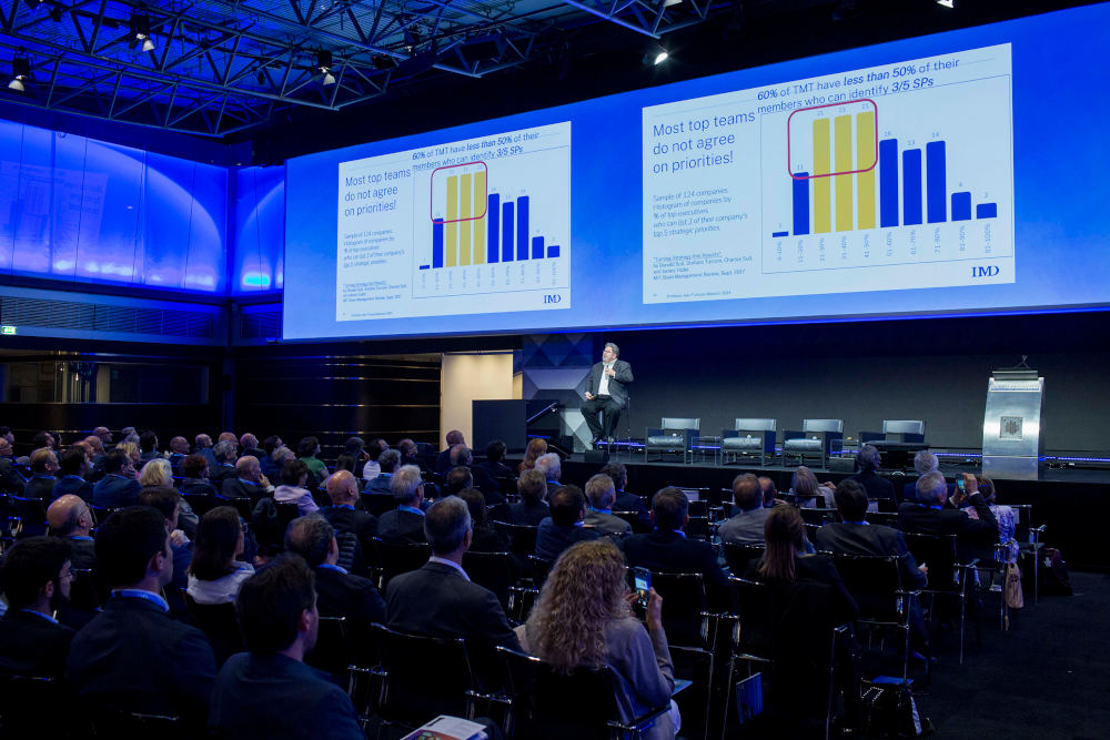 IMD Global Future Readiness Forum - IMD News