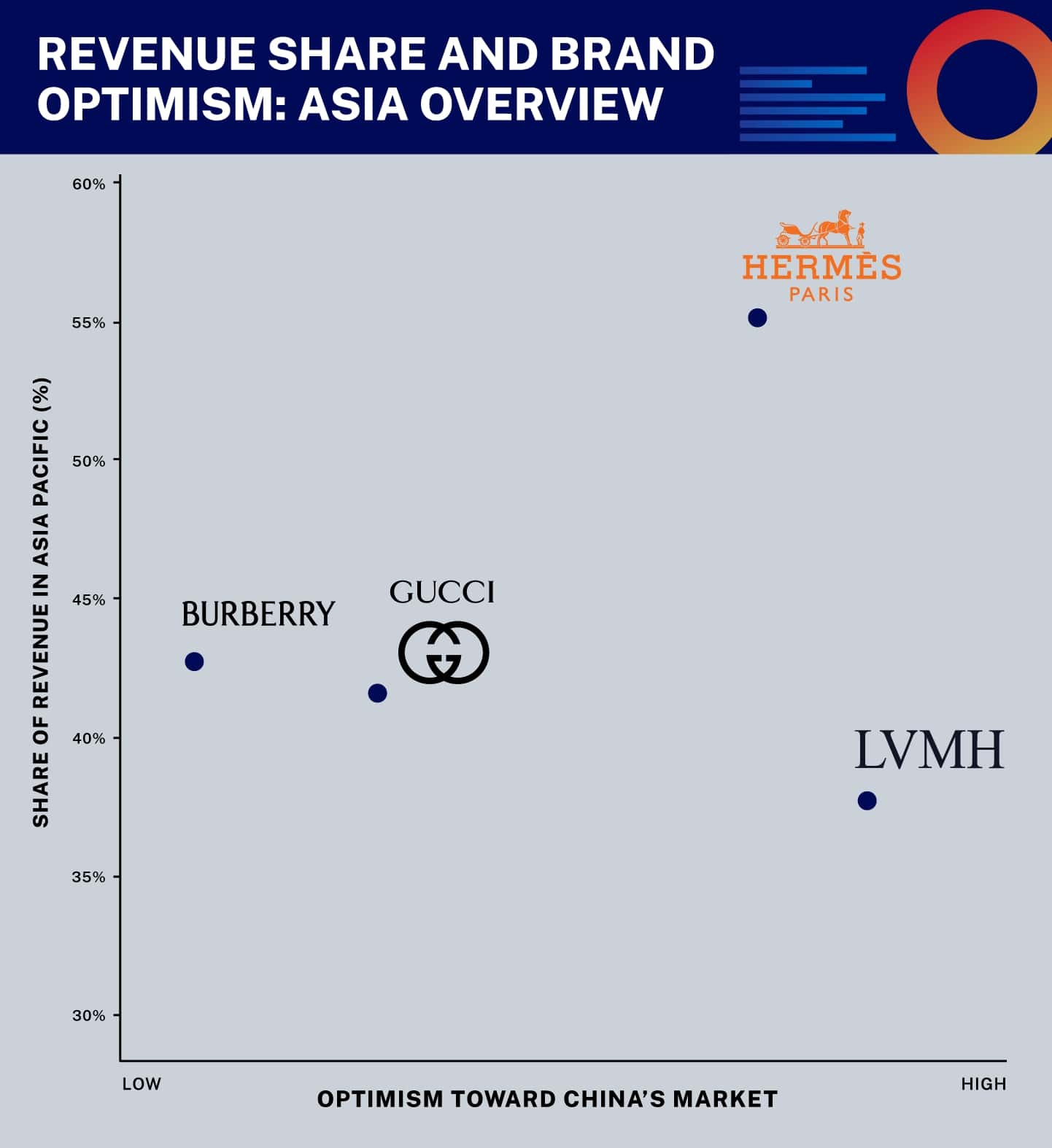 IMD Future Readiness Indicator - Fashion 2024