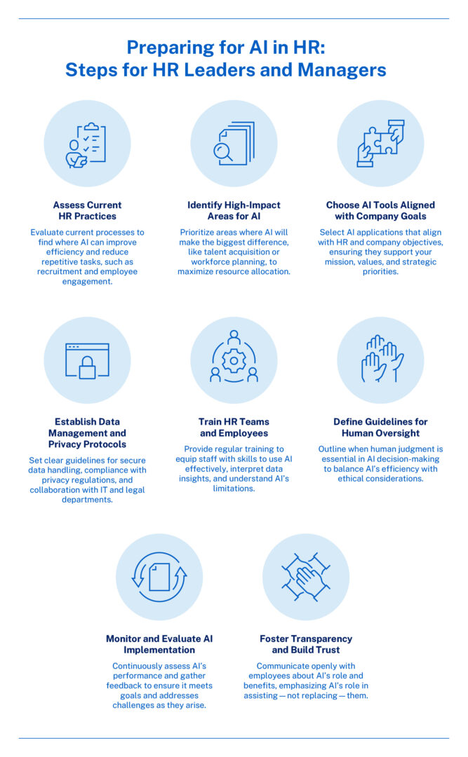 AI in HR: How is Artificial Intelligence transforming human resources?