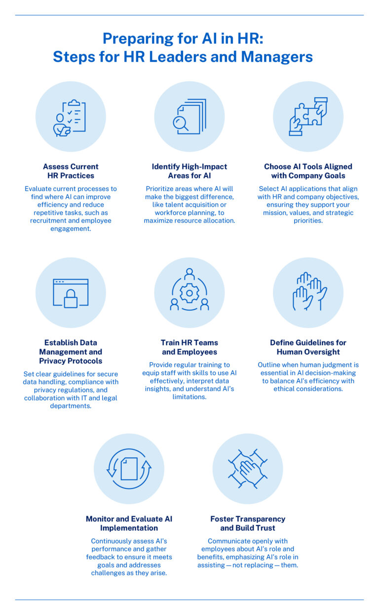 AI in HR: How is Artificial Intelligence transforming human resources?