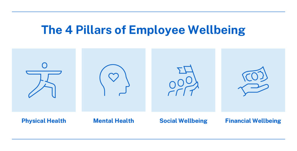Employee Wellbeing: Why It Matters and How to Improve It
