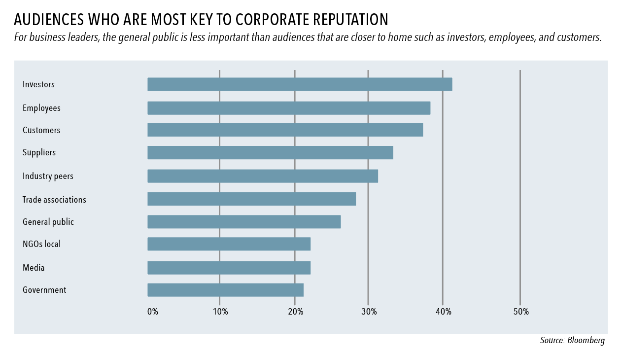 Play the long game to build a strong reputation - I by IMD