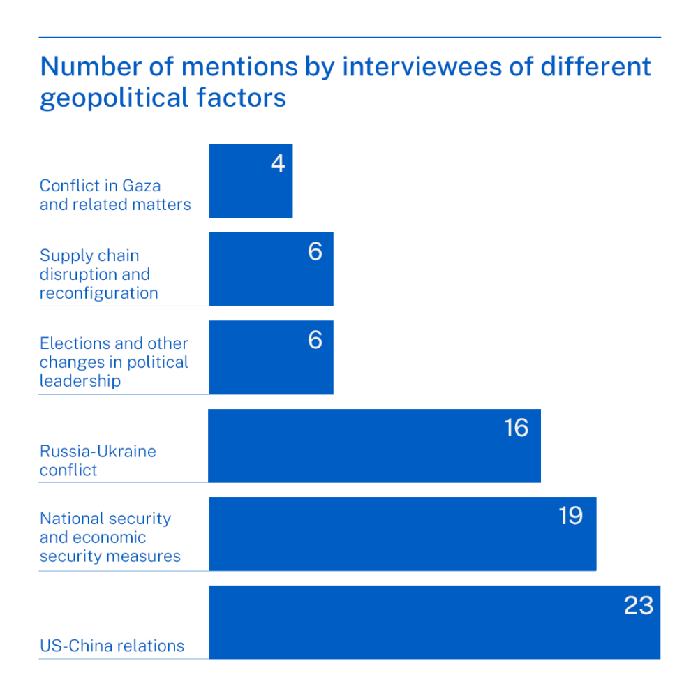 Geopolitical Radar to Guide Global Business - White Papers - I by IMD