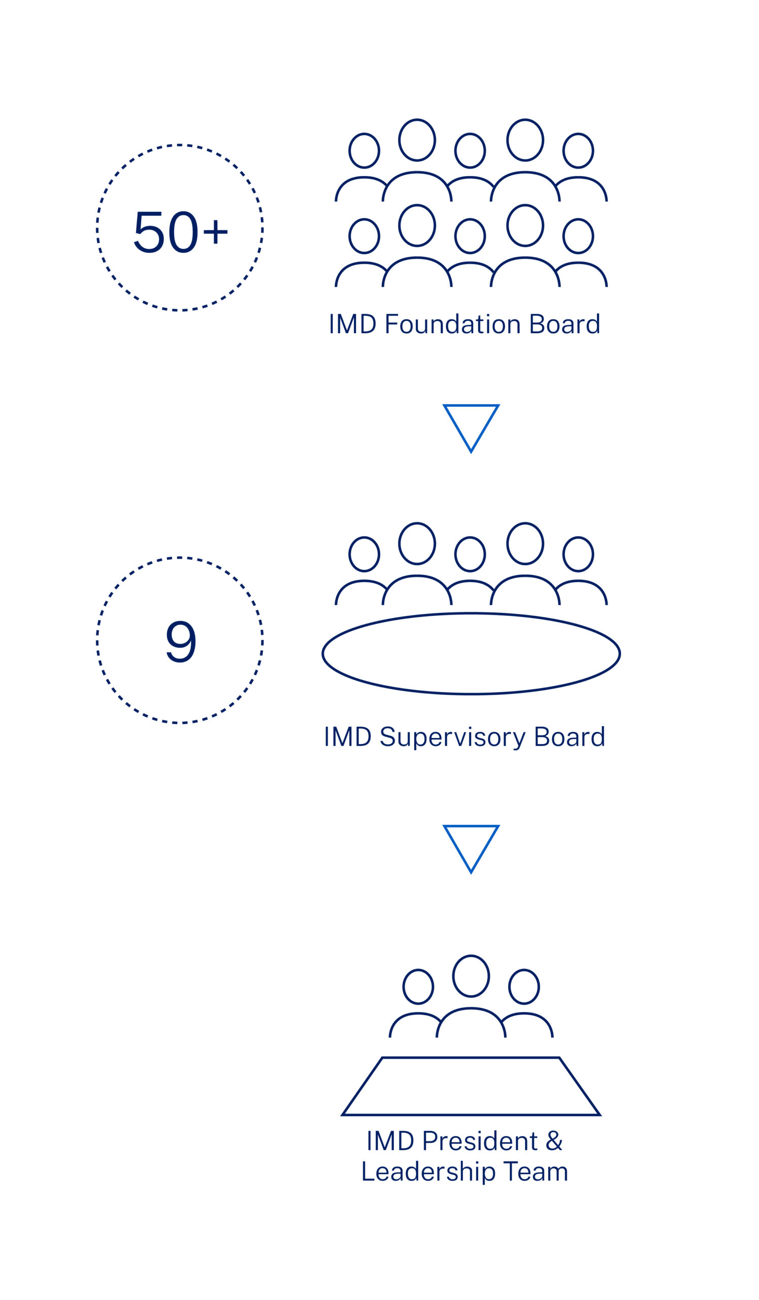 Leadership and Governance - IMD business school for management and ...