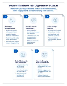 Organizational Culture: Transform Your Company's Workplace