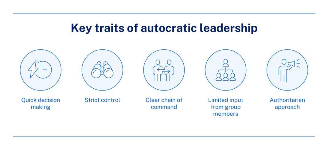 What is Autocratic Leadership? Does it Work?