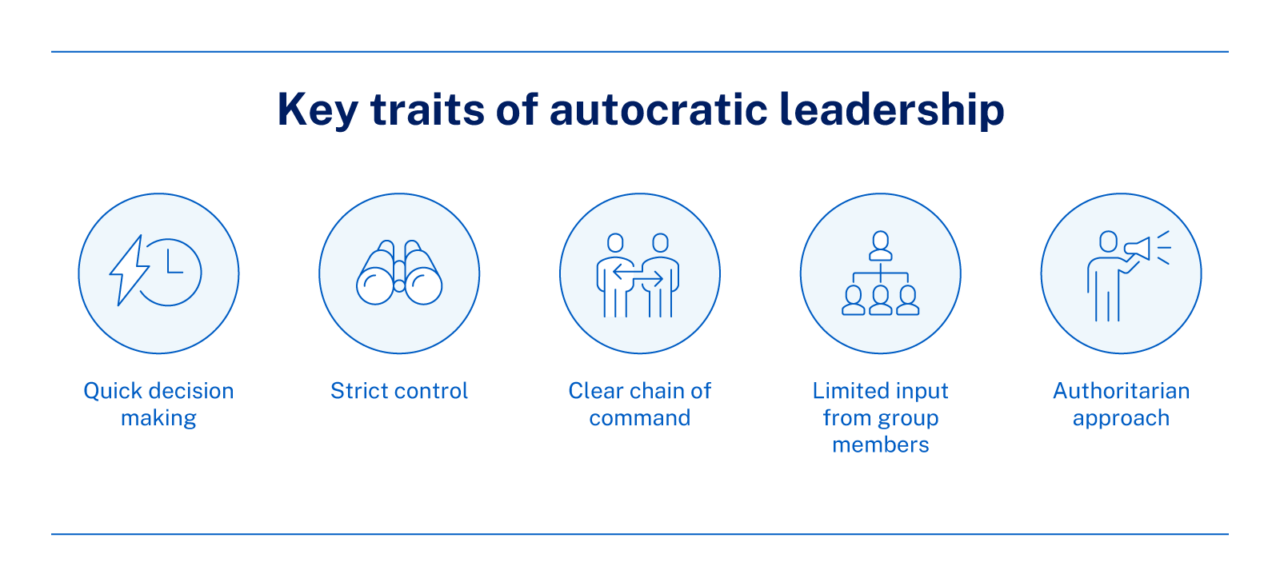 What is Autocratic Leadership? Does it Work?