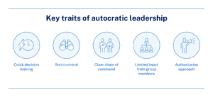 What is Autocratic Leadership? Does it Work?