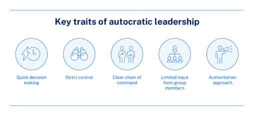 What is Autocratic Leadership? Does it Work?