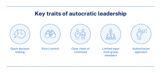 What is Autocratic Leadership? Does it Work?