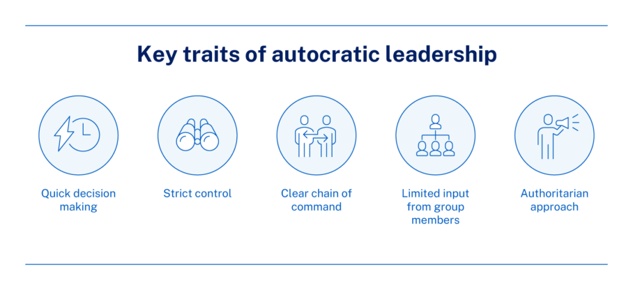 What is Autocratic Leadership? Does it Work?