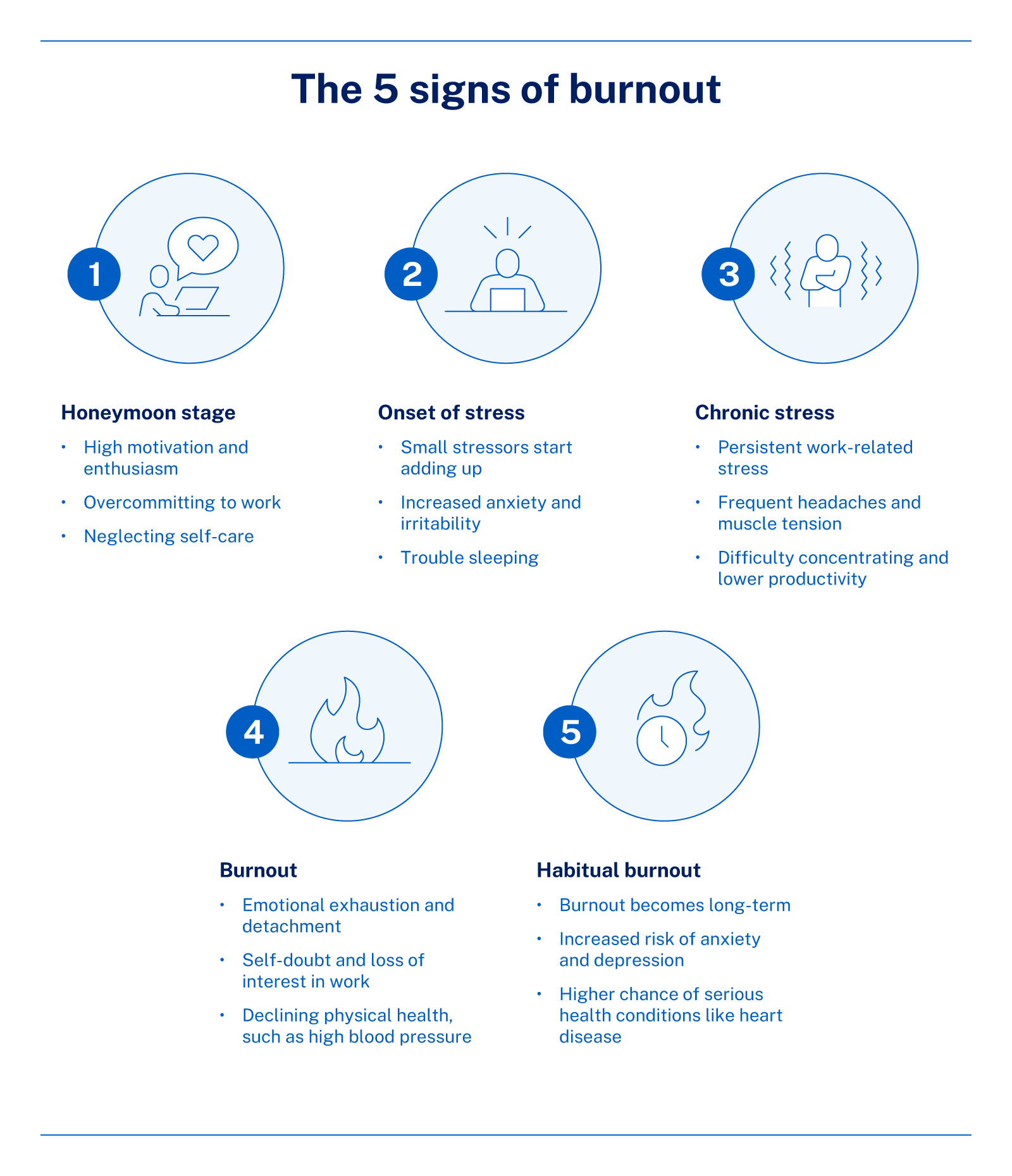 5 Signs of Burnout in the Workplace and How To Prevent Them