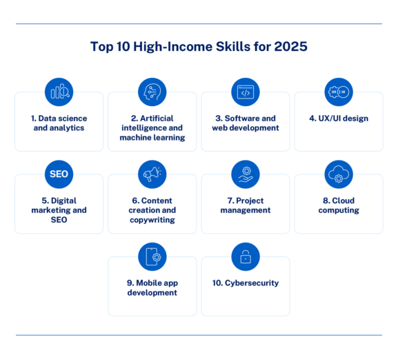 10 High-Income Skills To Start Learning in 2025