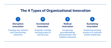The 4 Types of Innovation and Problems They Solve