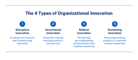 The 4 Types of Innovation and Problems They Solve