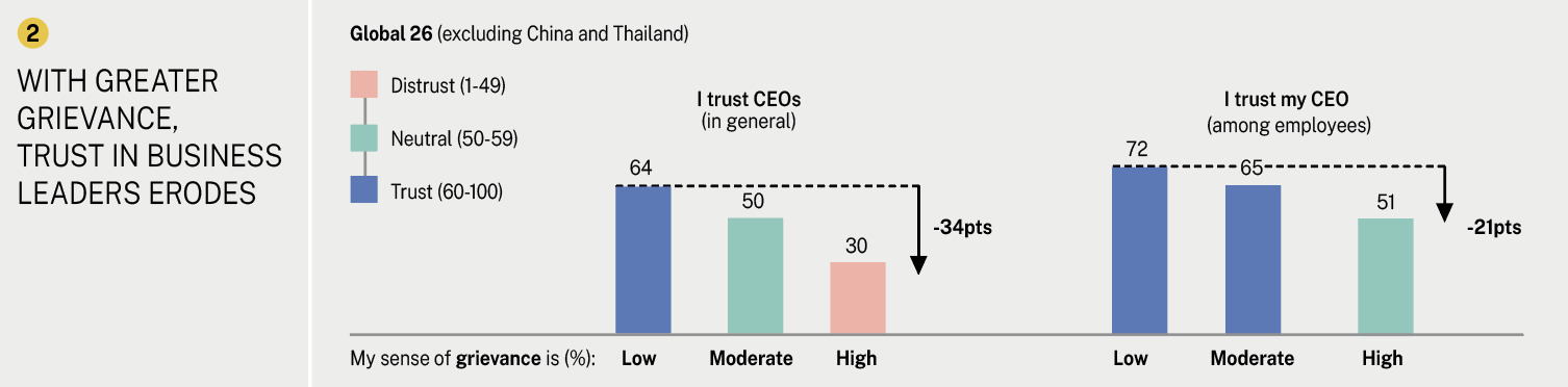 Faith in Leadership - 2025 Edelman Trust Barometer - I by IMD