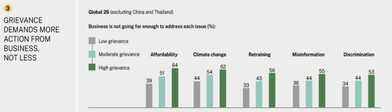 Faith in Leadership - 2025 Edelman Trust Barometer - I by IMD