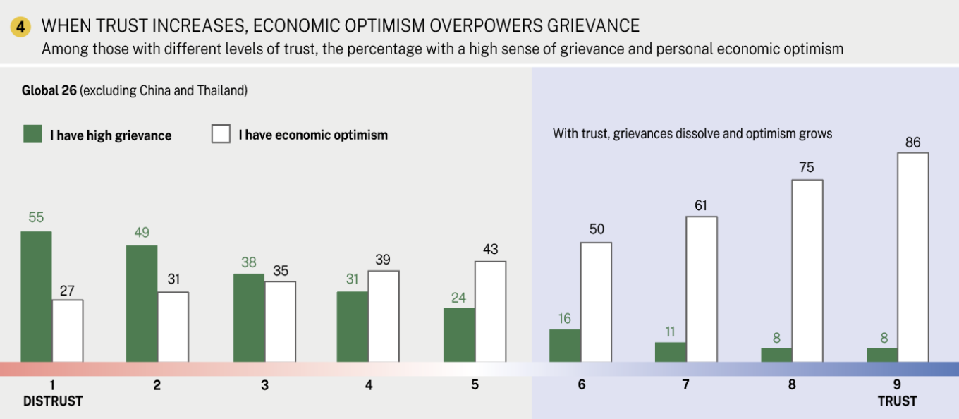 Faith in Leadership - 2025 Edelman Trust Barometer - I by IMD
