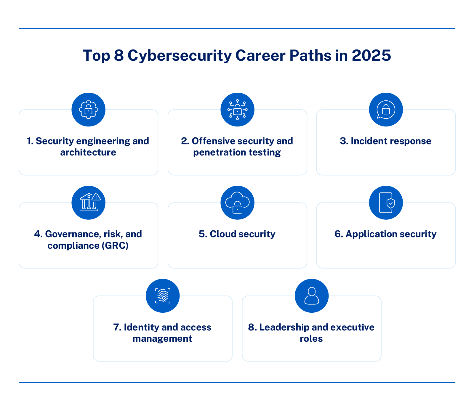 8 cybersecurity career paths worth considering in 2025 - IMD business ...