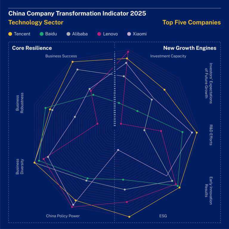 China's technology sector - AI innovation - I by IMD