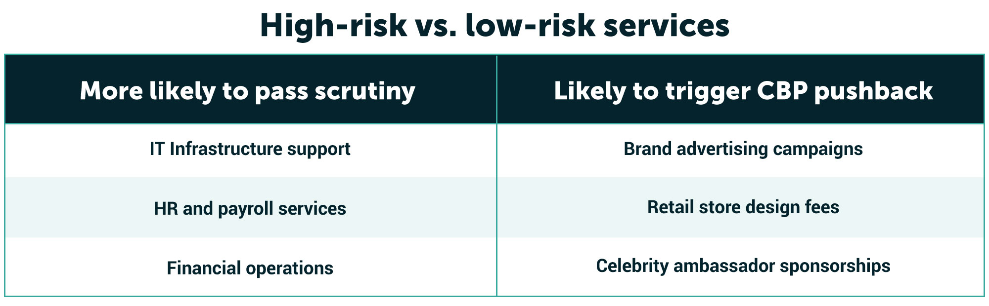 Back to the future: How tariffs are forcing global industries to ...