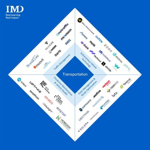 The Intelligent Highway: How AI is Revolutionizing Transportation - IMD ...