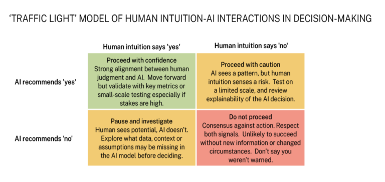 Intuition and AI - Vital Role - I by IMD