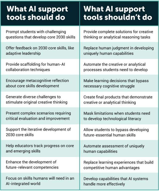 AI and Education - Future skills resilience - I by IMD