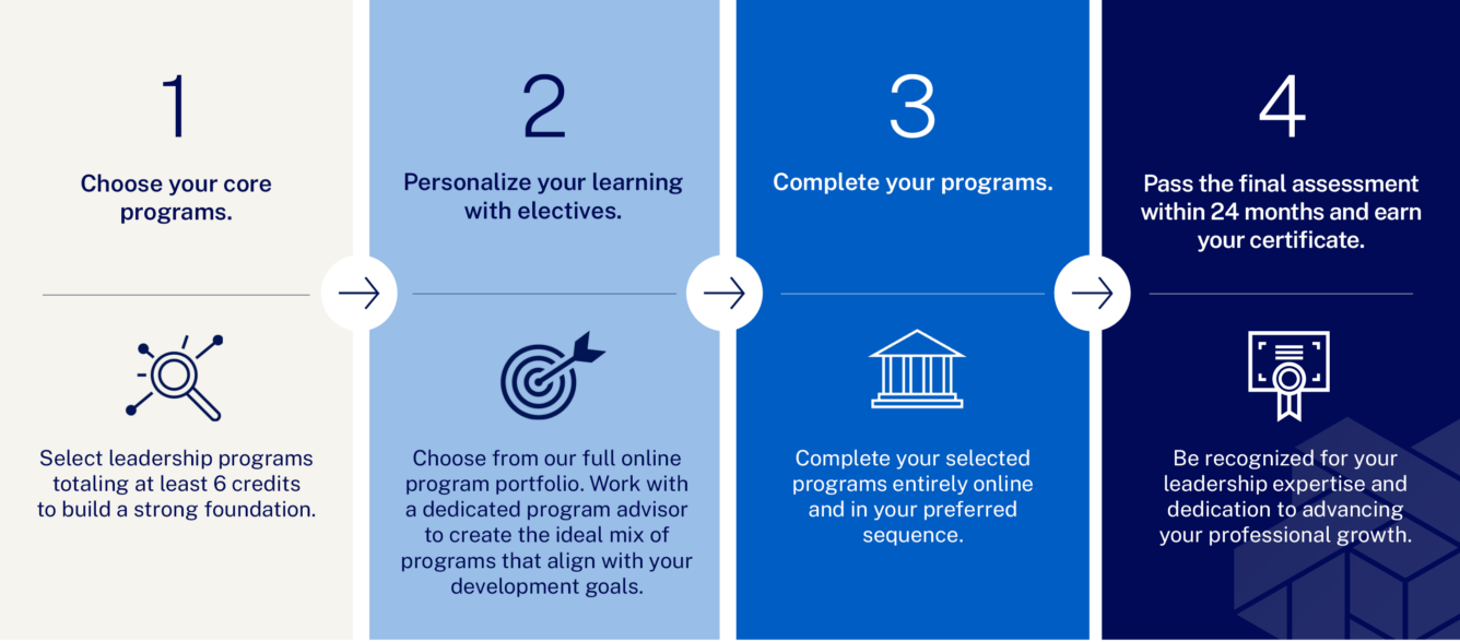 IMD Online Executive Certificate in Leadership