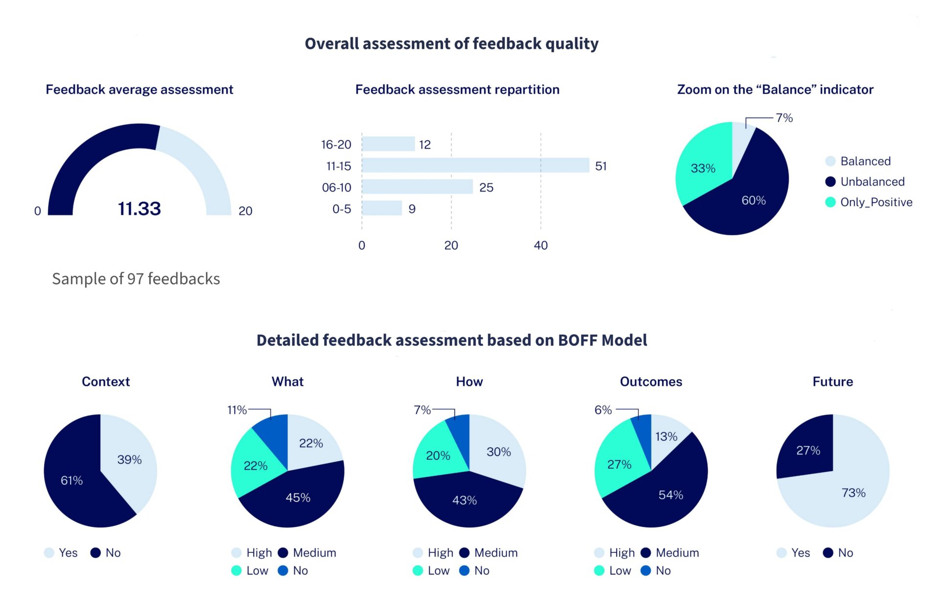 Think your feedback is effective? Ipsen’s new AI tool will let you know ...